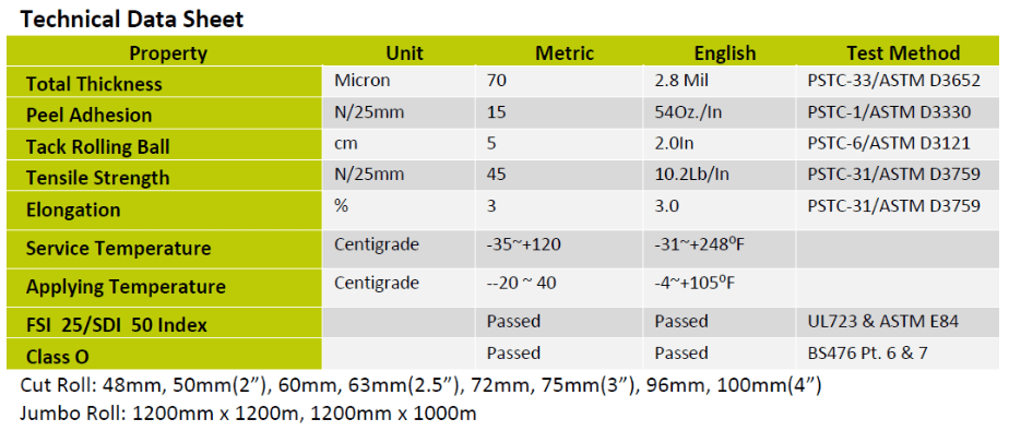 TechTape™ - Supplitech